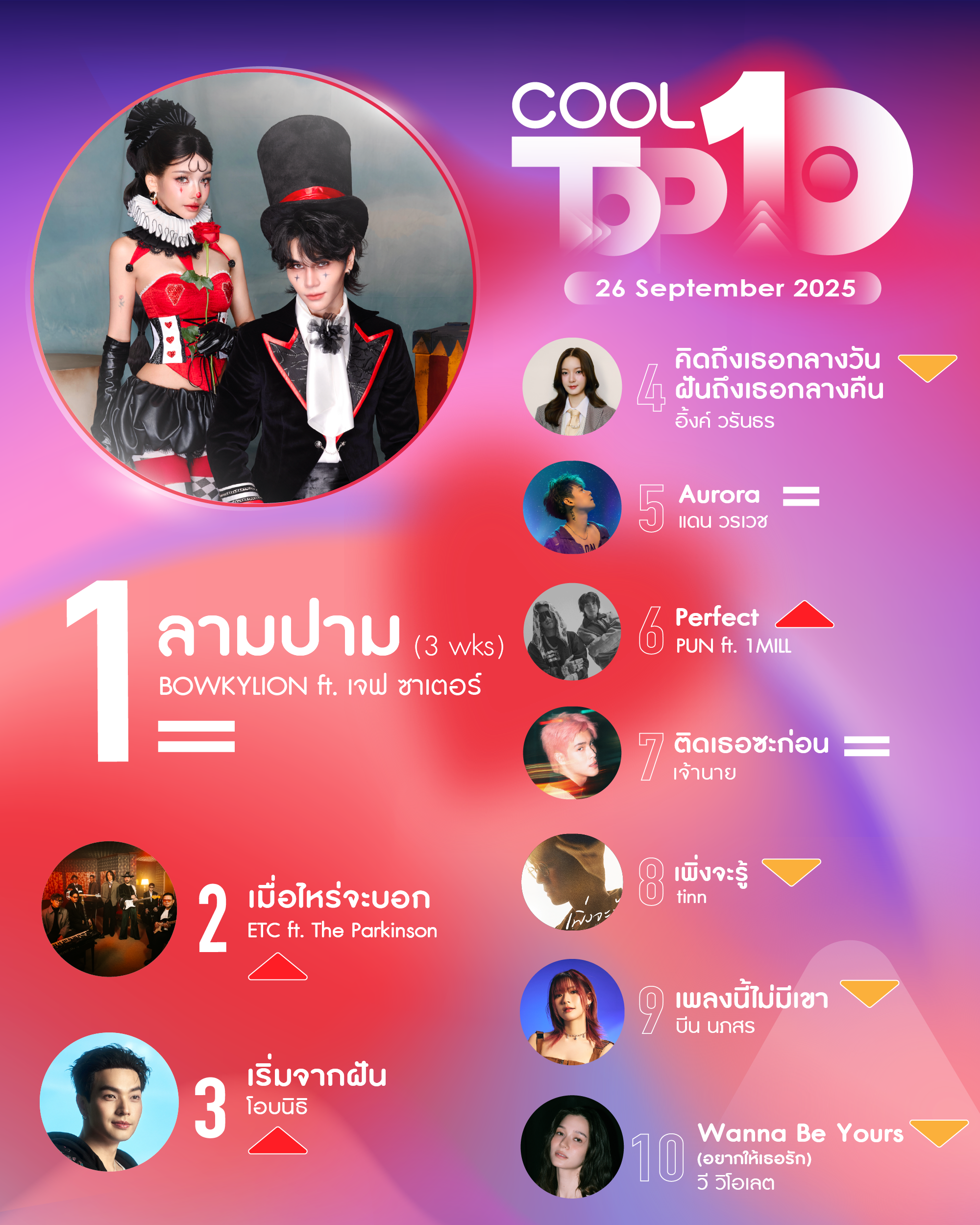 COOLfahrenheit : TOP 10